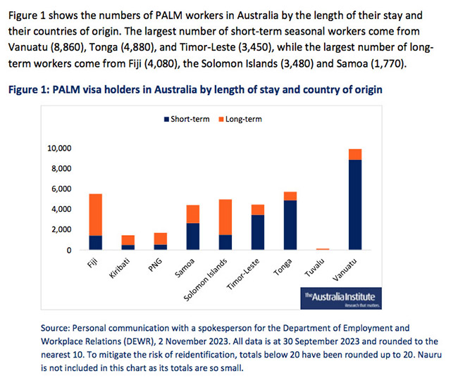 The high price of temporary migration | Matangi Tonga